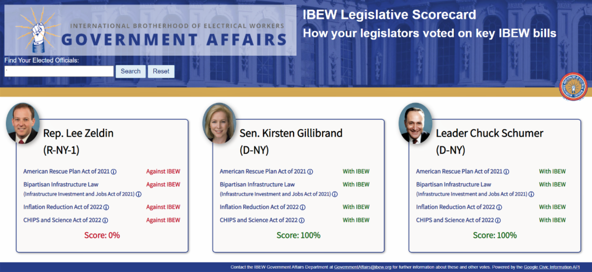 IBEW Scores Members of Congress on 4 Key Issues | Local Union No. 3 IBEW